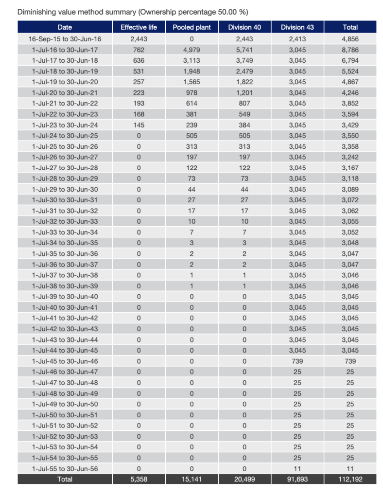 Essential Guide: Depreciation Schedule for Rental Property